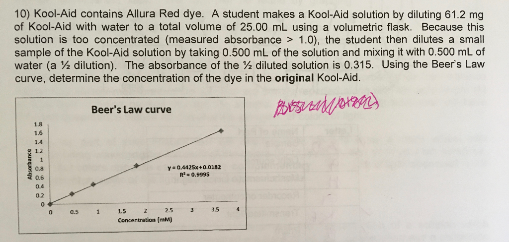 Solved 10) Kool-Aid contains Allura Red dye. A student makes | Chegg.com