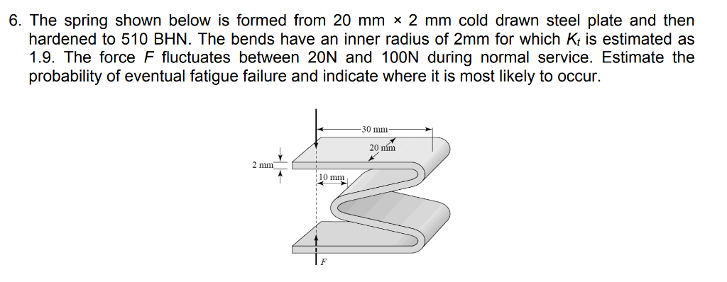 Solved 6. The spring shown below is formed from 20 mm x 2 mm | Chegg.com