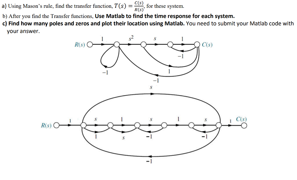 Solved a) Using Mason's rule, find the transfer funetion, | Chegg.com