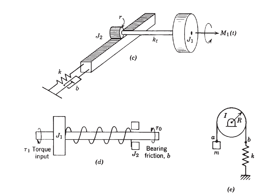Solved For the following mechanical systems involving | Chegg.com