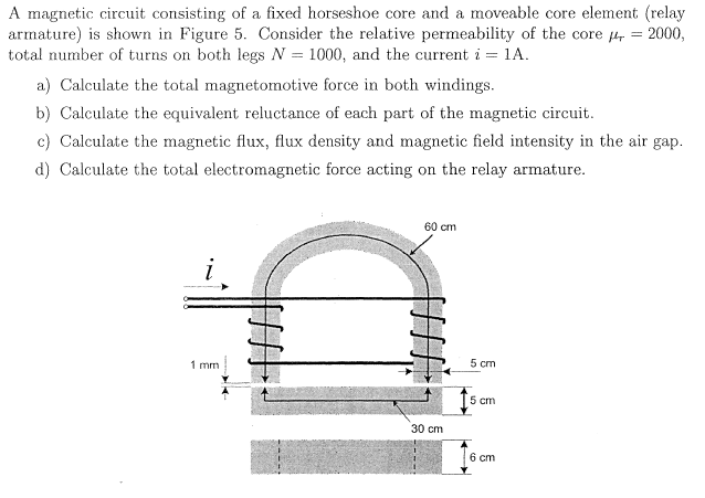 Solved A magnetic circuit consisting of a fixed horseshoe | Chegg.com