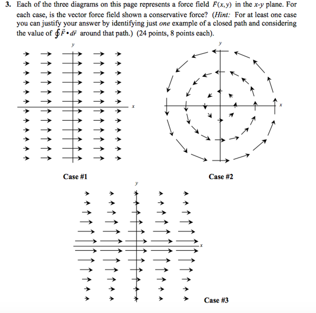 Solved Each of the three diagrams on this page represents a | Chegg.com