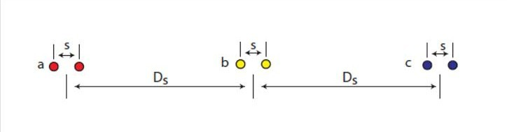 Figure above shows the conductor spacing of a | Chegg.com
