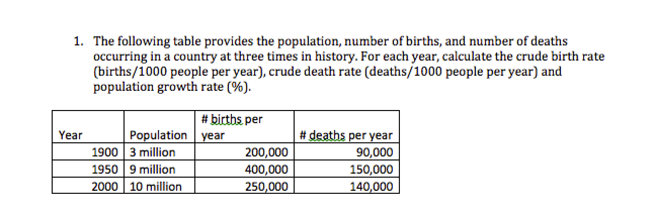 Solved The following table provides the population, number | Chegg.com