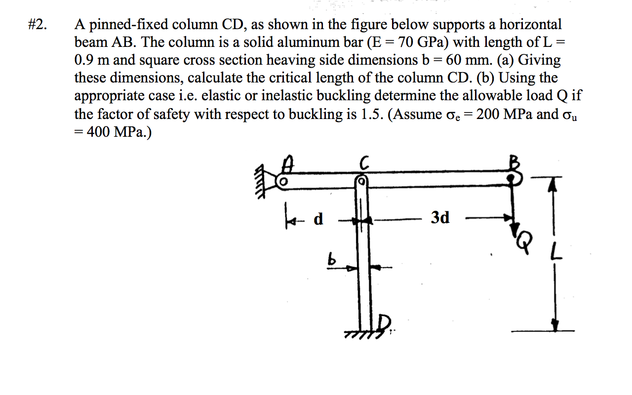 Solved A pinned-fixed column CD, as shown in the figure | Chegg.com
