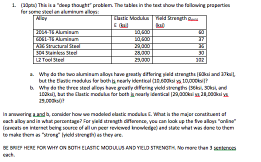 Solved 1. (10pts) This is a "deep thought" problem. The | Chegg.com