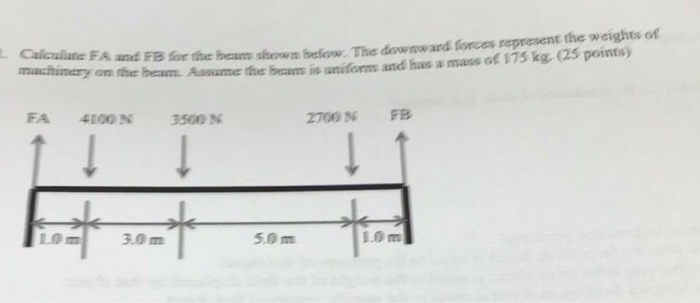 Solved Calculate FA and FB for the beam shown below. The | Chegg.com