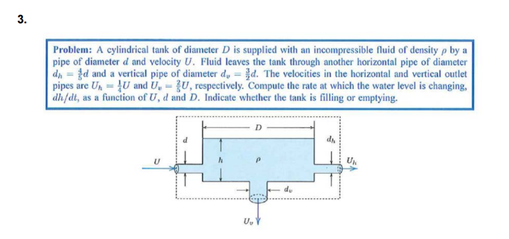 Solved A cylindrical tank of diameter D is supplied with an | Chegg.com