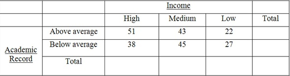 Solved A medical college wants to know if there is a | Chegg.com