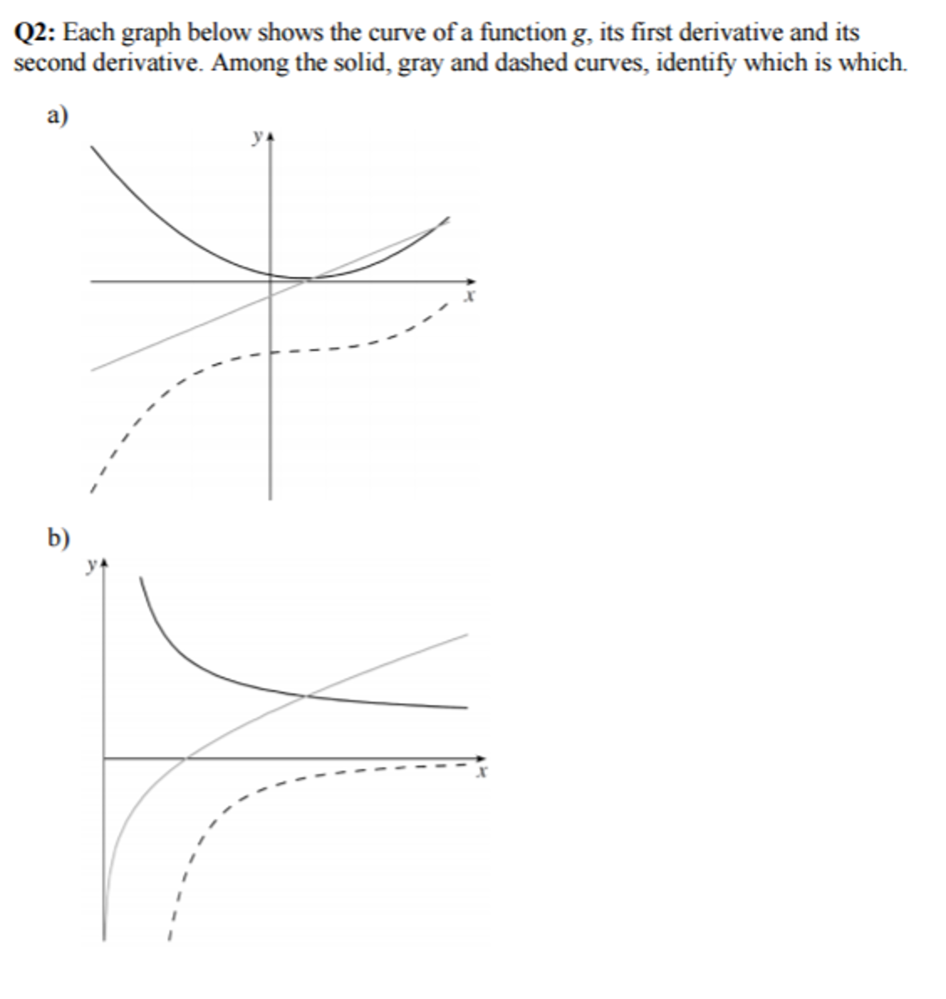 Solved Each graph below shows the curve of a function g, its | Chegg.com