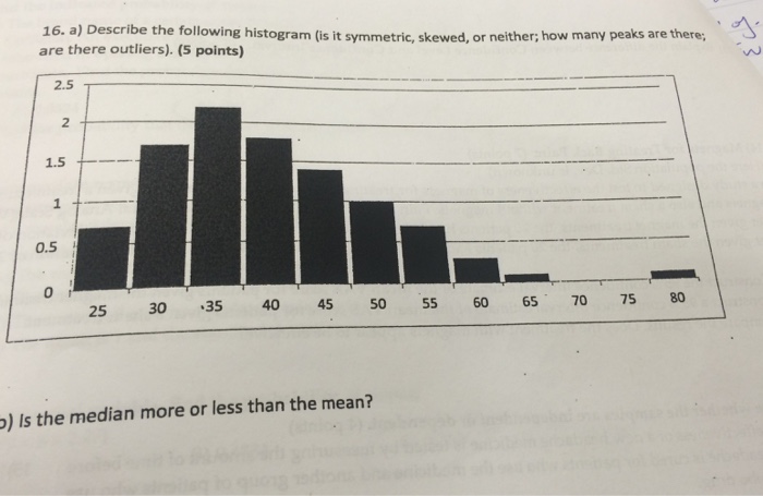 Solved Describe the following histogram (is it symmetric, | Chegg.com