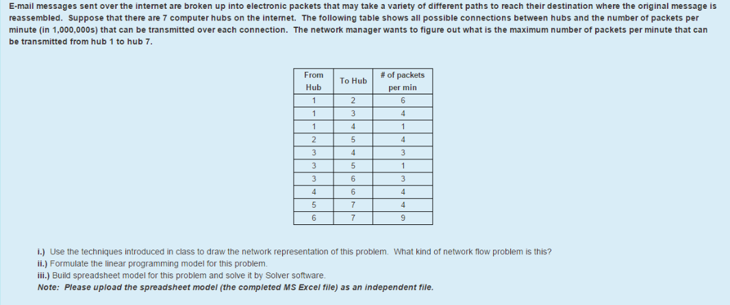 Solved E Mail Messages Sent Over The Internet Are Broken Up
