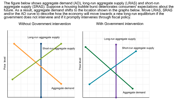Solved Can you please explain which line moves in what | Chegg.com
