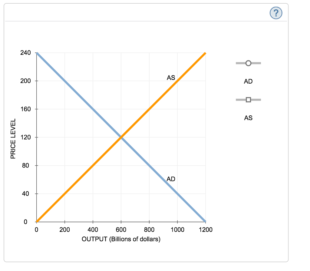 Solved The following graph shows the economy in long-run | Chegg.com