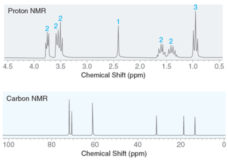 Solved 16.62) Draw the structure of a compound with | Chegg.com