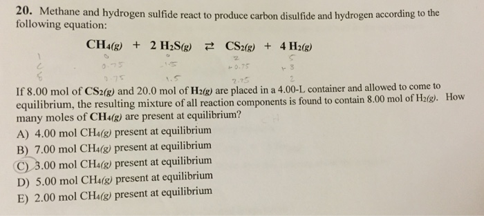Solved 20. Methane and hydrogen sulfide react to produce | Chegg.com