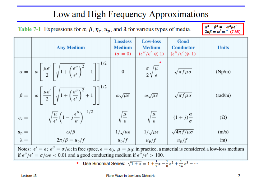 Solved Low and High Frequency Approximation:s Table 7-1 | Chegg.com