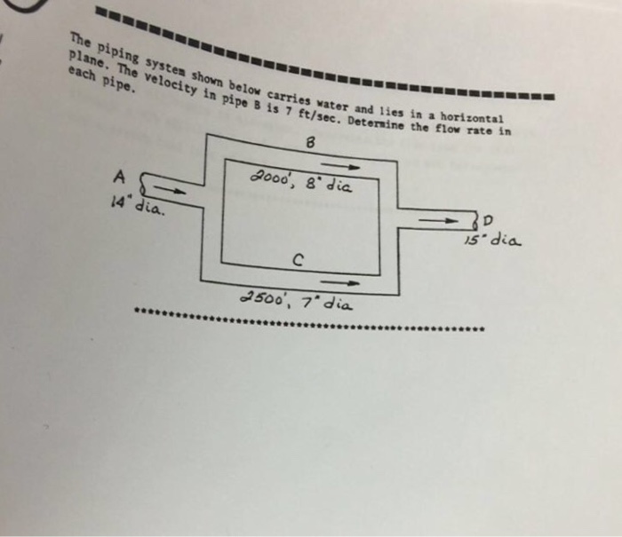 Solved The piping system shown below carries water and lies | Chegg.com