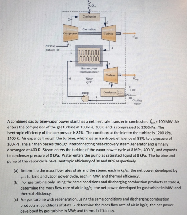 Solved Combustor Gas Compressor Turbine Air inlet Exhaust | Chegg.com
