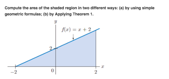 Solved Compute The Area Of The Shaded Region In Two Chegg