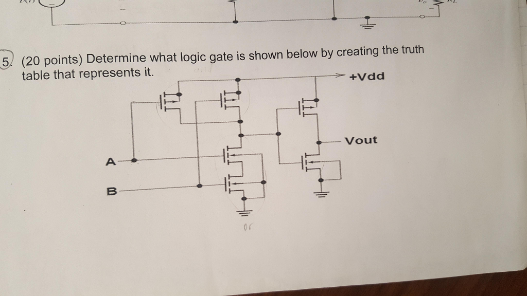 Solved 5. (20 points) Determine what logic gate is shown | Chegg.com