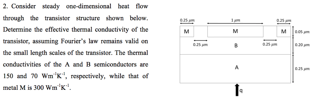 Solved Consider steady one-dimensional heat flow through the | Chegg.com