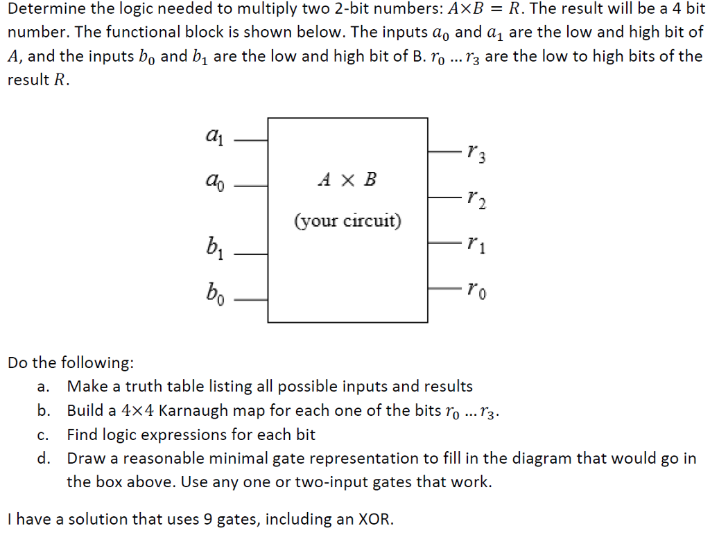 Solved Determine the logic needed to multiply two 2-bit | Chegg.com