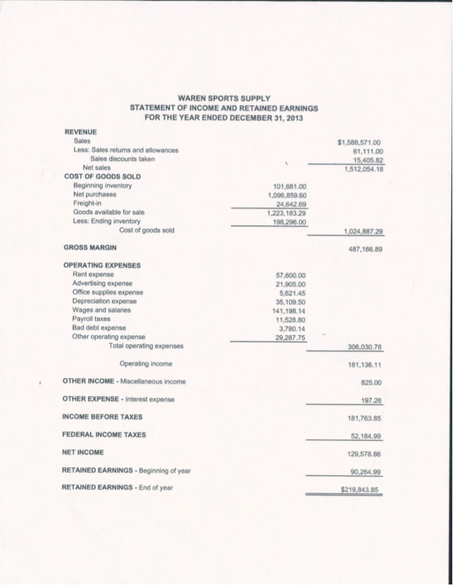 Solved WAREN SPORTS SUPPLY STATEMENT OF INCOME AND RETAINED | Chegg.com
