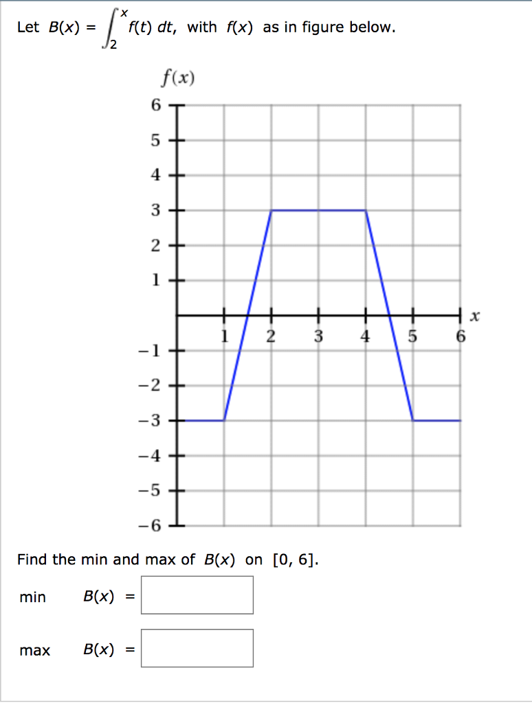 Solved Let B(x)= ft) dt, with rx) as in figure below f(x) 6 | Chegg.com