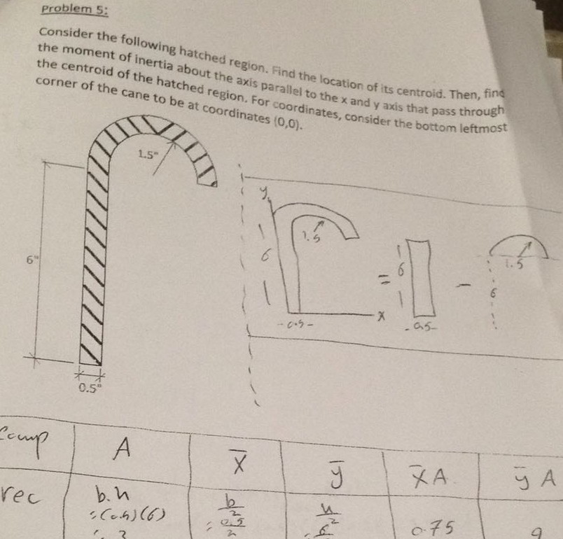 Solved Problem 5: Consider the following hatched region. | Chegg.com