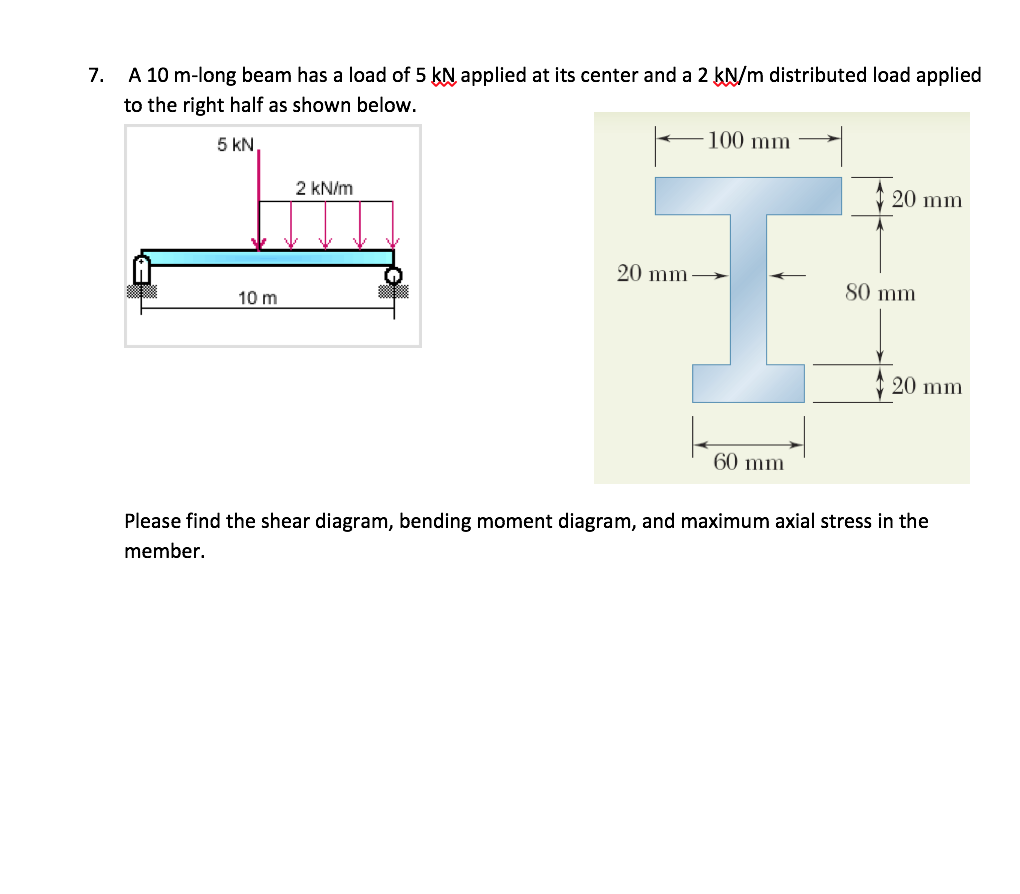 Solved A 10 m-long beam has a load of 5 kN applied at its to | Chegg.com