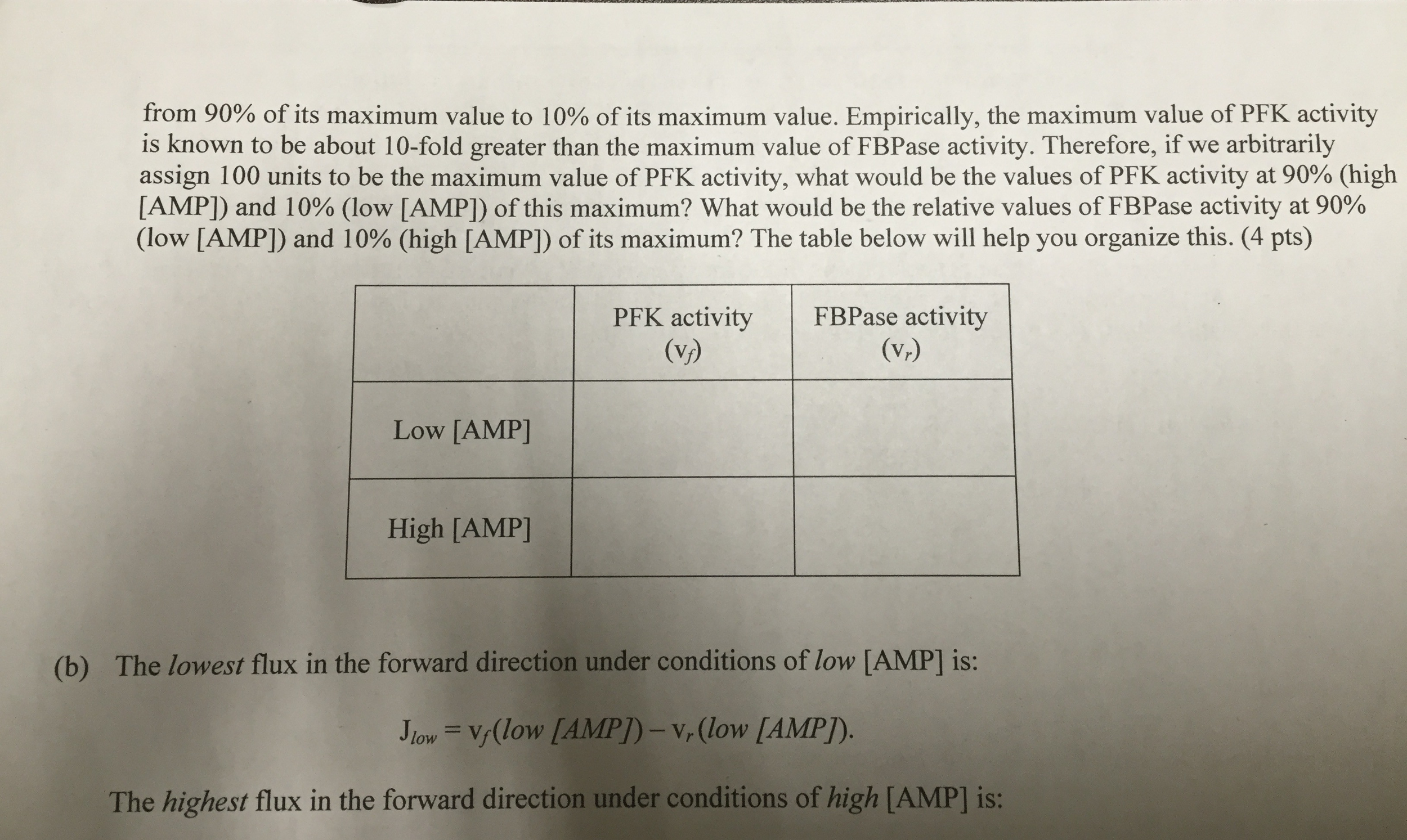 Solved The X-fold increase in [AMP] (resulting from a 10% | Chegg.com