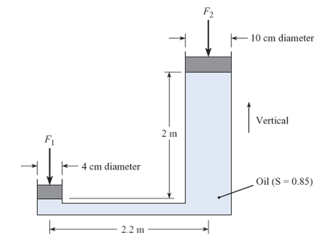 Solved If a 200N force F1 is aplied to the piston with a 4cm | Chegg.com
