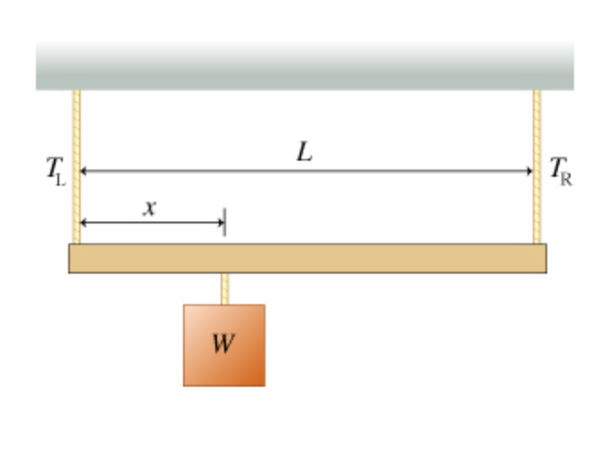 Solved Part C What is the equation that results from | Chegg.com