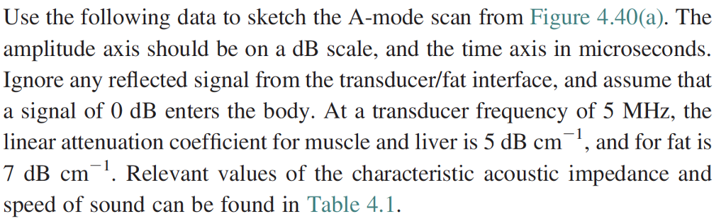 Use the following data to sketch the A-mode scan from | Chegg.com