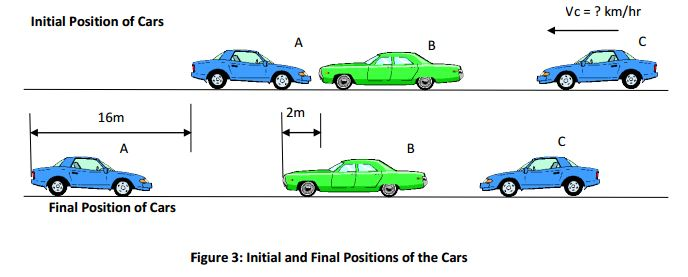 Two cars A and B are at rest in a parking lot with | Chegg.com
