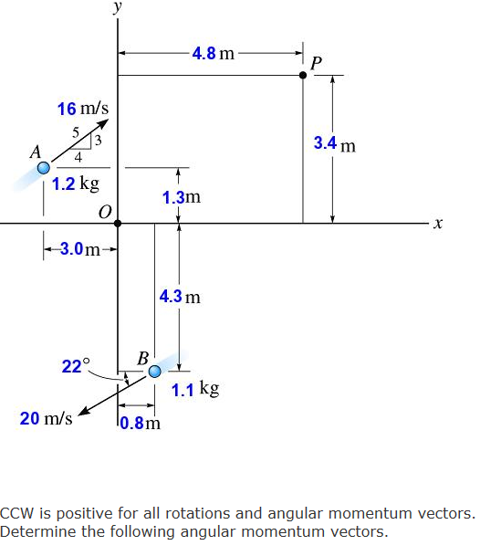 Solved CCW is positive for all rotations and angular | Chegg.com