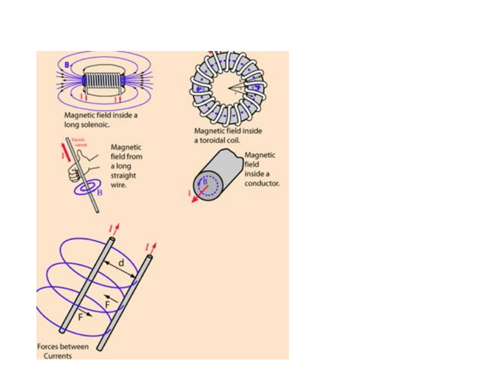 Solved Find Magnetic field for all the configuration below : | Chegg.com