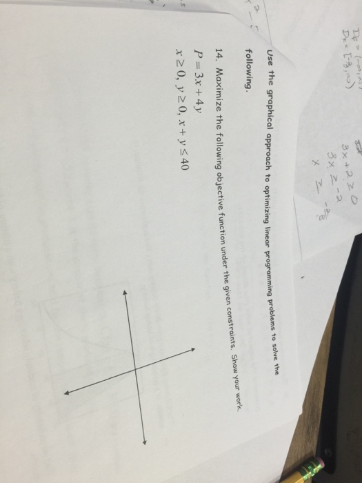 Solved Use the graphical approach to optimizing linear | Chegg.com Solved Use the graphical approach to optimizing linear | Chegg.com