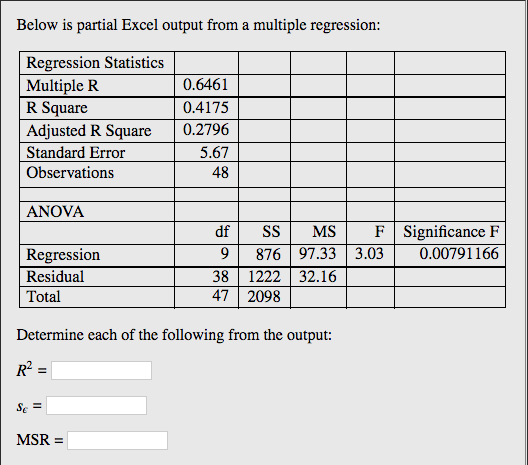 Solved Below is partial Excel output from a multiple | Chegg.com