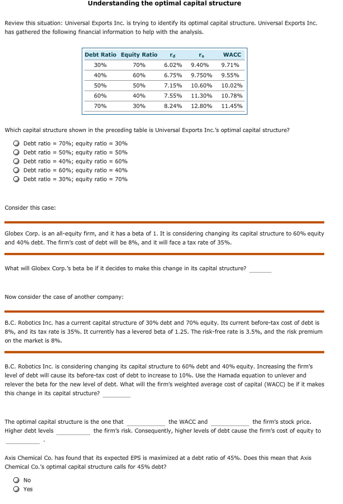 Solved Understanding the optimal capital structure Review | Chegg.com