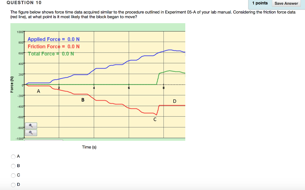 Solved The figure below shows force time data acquired | Chegg.com