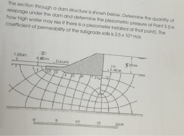 Solved The section through a dam structure is shown below. | Chegg.com