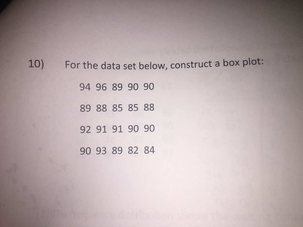 Solved For the data set below, construct a box plot: 94 96 | Chegg.com