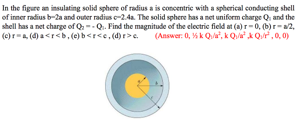Solved In the figure an insulating solid sphere of radius a | Chegg.com