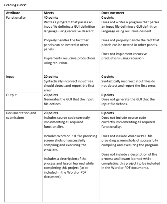 The first programming project involves writing a | Chegg.com