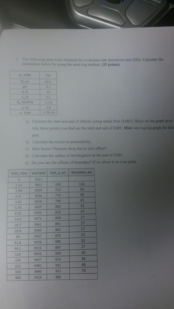 The following data were obtained for a constant-rate | Chegg.com