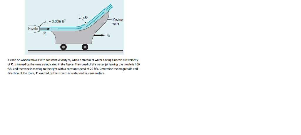 Solved 45 41 0.006 ft2 Moving vane Nozzle A vane on wheels | Chegg.com