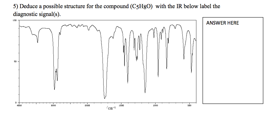 Solved Deduce A Possible Structure For The Compound