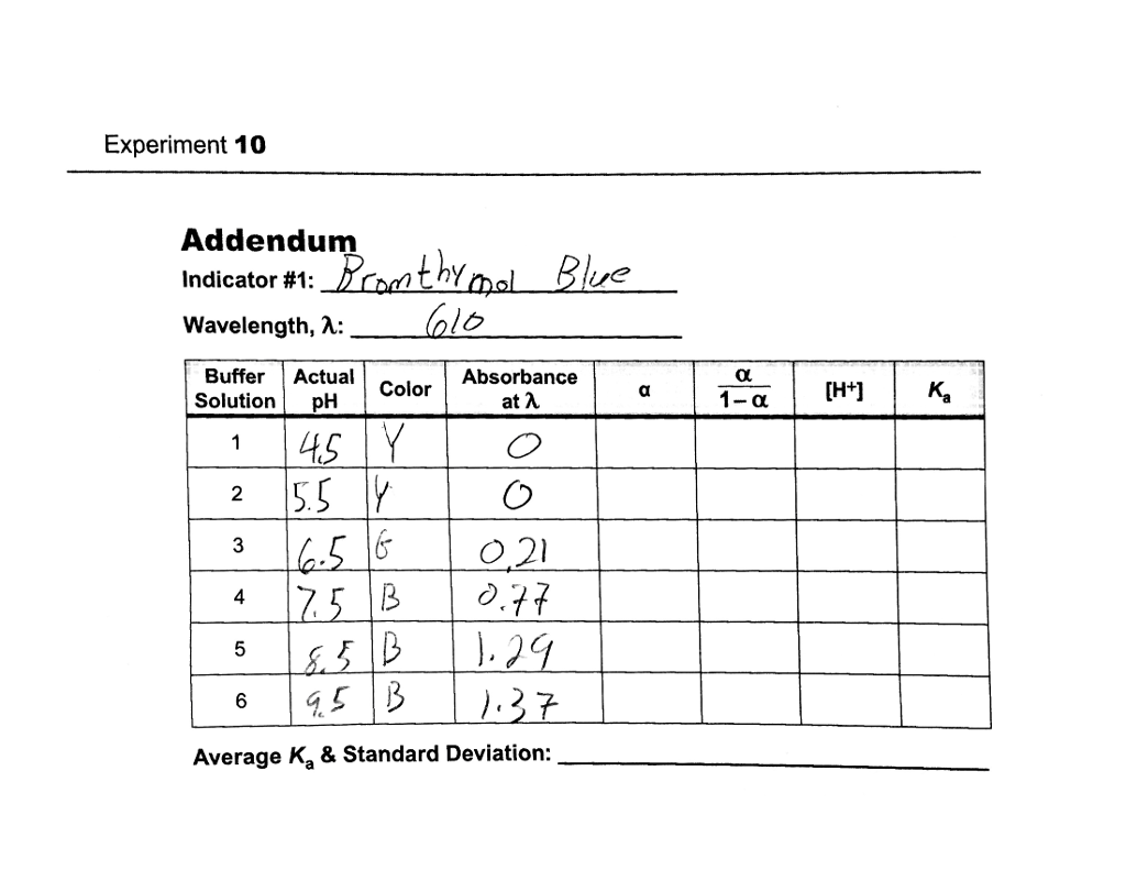 Experiment 10 Addendum Indicator #1: Wavelength, X: | Chegg.com